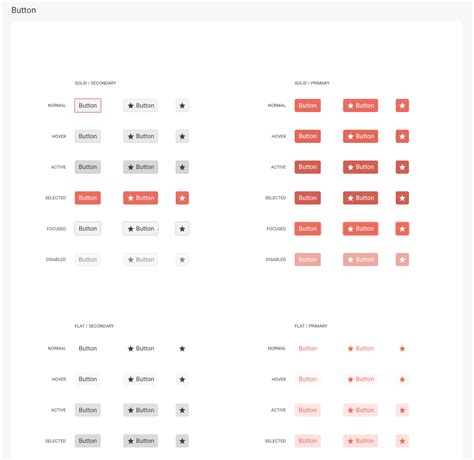 how to create a unique look for the button component working with