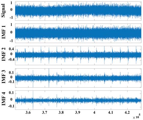 Non Contact Wind Turbine Blade Crack Detection Using Laser Doppler Vibrometers