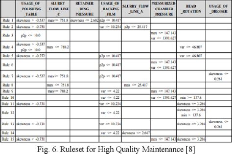 figure 6 from a new method for classifying high speed chip using