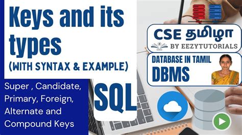 461 Keys Types Super Key Candidate Key Primary Key Secondary