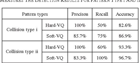 Figure 1 From A Vision Based Traffic Accident Detection Method Using Extreme Learning Machine