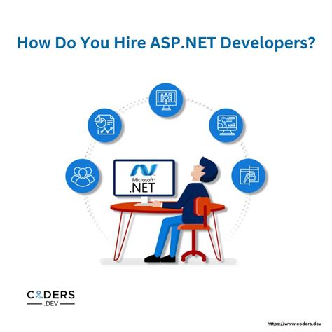 Coders Dev On Linkedin Hireaspnetdevelopers Findaspnetdevelopers Remoteaspnetdevelopers