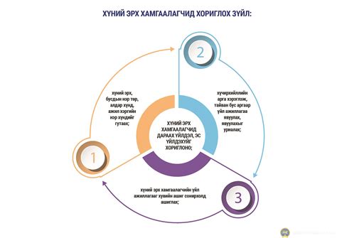 Инфографик Хүний эрх хамгаалагчийн эрх зүйн байдлын тухай хуулийн