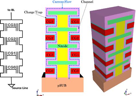 Figure From Architectural And Integration Options For D NAND Flash Memories Semantic Scholar