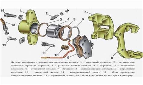 Из чего состоит суппорт: Что такое и как работает тормозной суппорт ...