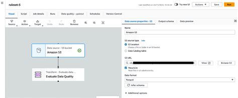 Measure Performance Of Aws Glue Data Quality For Etl Pipelines Aws