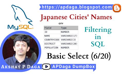 Hackerrank Sql Basic Select 620 Japanese Cities Names Filtering In Sql