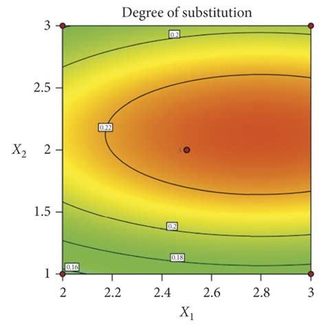 Response Surface Plots A C E And Contour Plots B D F Showing Download Scientific