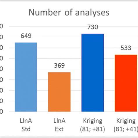 An Example Of A Kriging Metamodel Download Scientific Diagram