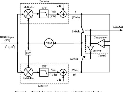 Figure 1 From A Bpsk Demodulator Circuit Using An Anti Parallel Synchronization Loop Semantic