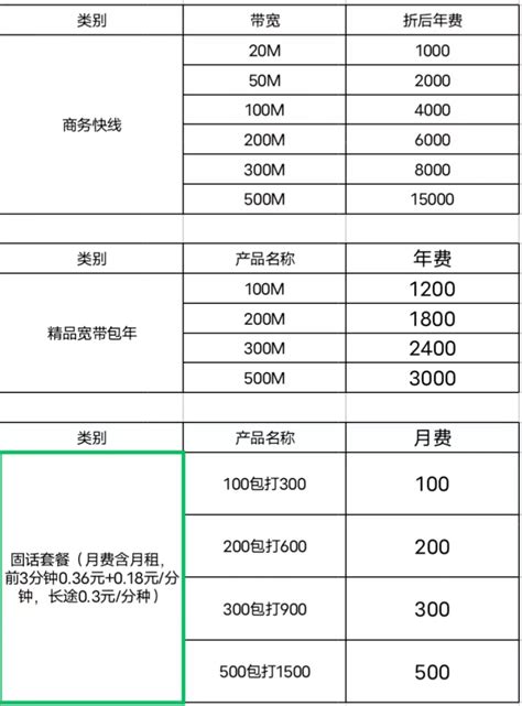 温州移动宽带套餐资费价格表2025 浙江移动宽带受理中心