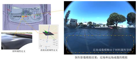 Ansys成像镜头模组设计与仿真解决方案 Ansys Zemax 技术邻