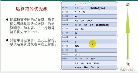 Java入门—— 运算符 Csdn博客 Java入门—— 运算符 Csdn博客