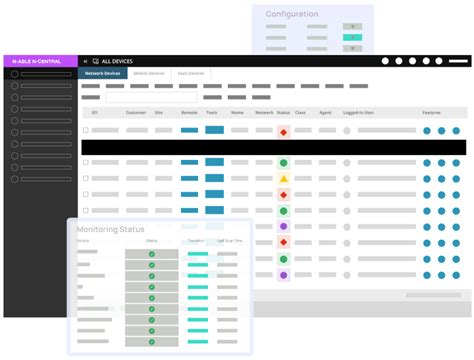 N Central Remote Monitoring And Management N Able