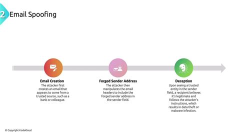 Other Application Attacks Kodekloud Notes