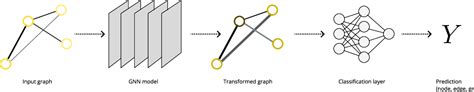 figure 3 from a survey on graph counterfactual explanations