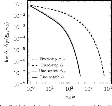 Figure 4 From A Non Convex Blind Calibration Method For Randomised Sensing Strategies Semantic
