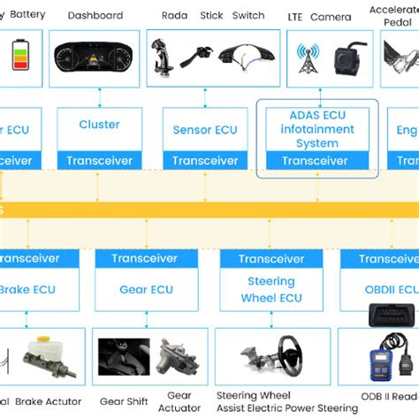 Stream Episode Tma Solutions Center For Automotive Software Development By Tma Solutions