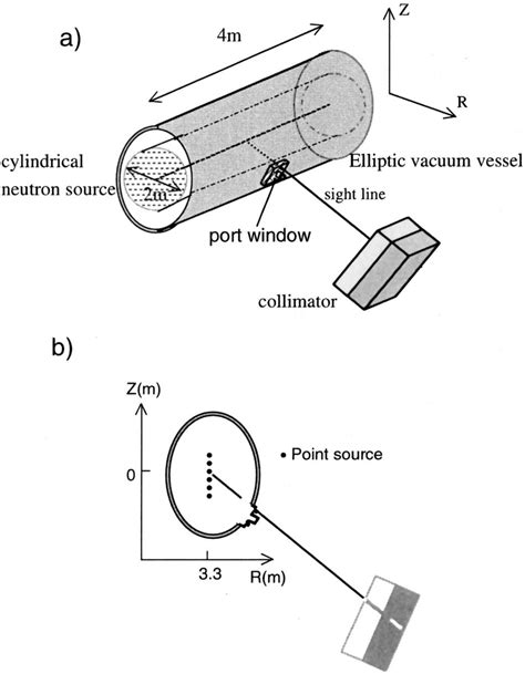A Geometric Configuration Of The Calculation Of Mcnp Code B Cross