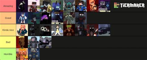 My Tier List Of Rainimator Characters R Rainimator