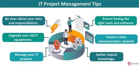 8 It Project Management Tips To Streamline The Equipment Deployment
