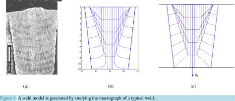 Figure 1 From A Receiver Model For Ultrasonic Ray Tracing In An