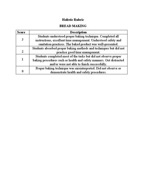 Holistic Rubric Pdf