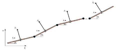 Finite Element FE Model Of The Lightsail Using Rigid Slices And Download Scientific Diagram