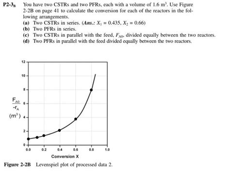 Solved P2−3b You Have Two Cstrs And Two Pfrs Each With A