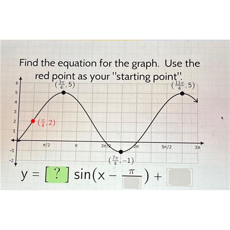 Solved Find The Equation For The Graph Use The Chegg