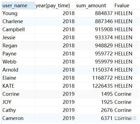MySQL窗口函数介绍详情 桌子哥 博客园