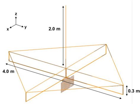 Figure 1 From Design Of A Space Based Hf Vector Sensor Antenna Array