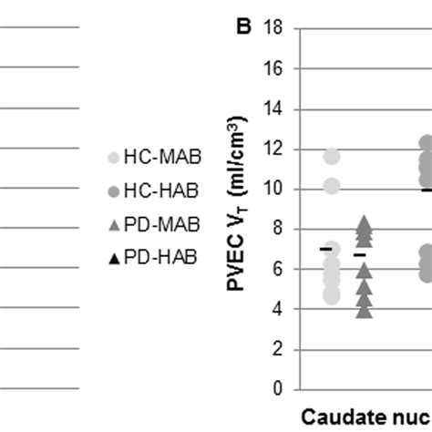 Graphs Of Partial Volume Effect Corrected Pvec Total Distribution Download Scientific Diagram