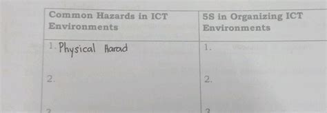 Common Hazards In ICT Environments S In StudyX Common Hazards In ICT Environments S In StudyX