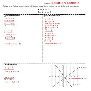 Solving A System Of Linear Equations Using Substitution Elimination Graphing