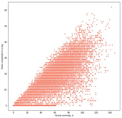 How To Work With Censored Data Alvaro Corrales Cano Towards Data Science