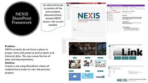 Knowledge Sharing Framework Nexis