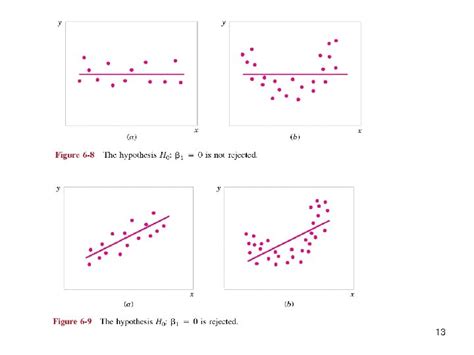 Simple Linear Regression 1 Simple Linear Regression Model