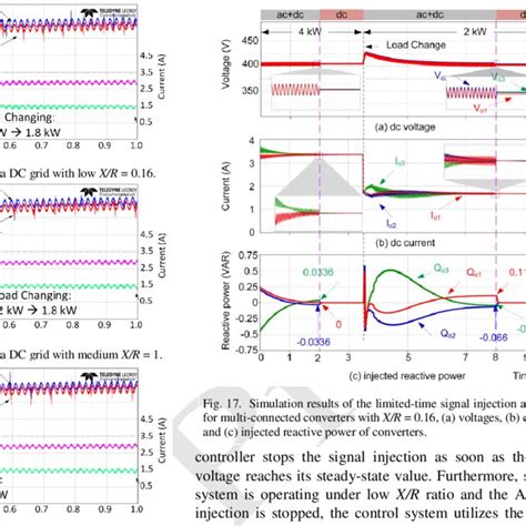 Dc Grid Architectures For A Mvdc Distribution Systems And B Mvdc Download Scientific