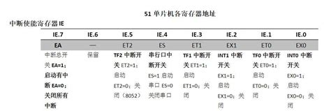 C语言枚举类型enum如何使用 编程语言 亿速云