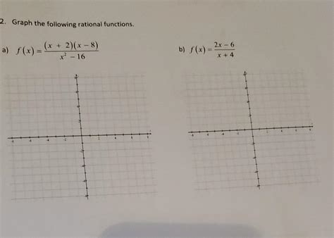 Solved 2 Graph The Following Rational Functions