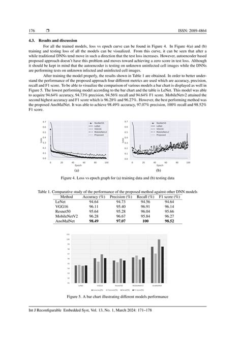 Anomalnet Outlier Detection Based Malaria Cell Image Classification Method Leveraging Deep
