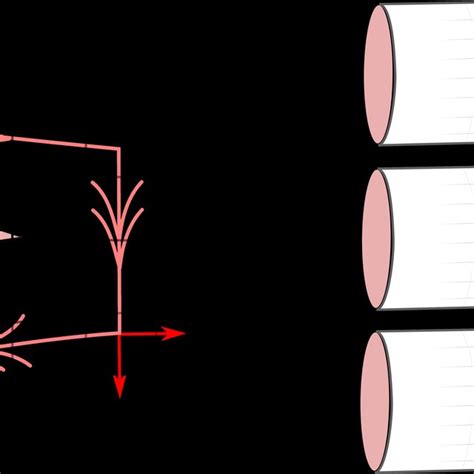 A Schematic Close Up Of An Edge Dislocation B Formation Of A