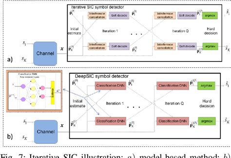 [pdf] model based deep learning semantic scholar