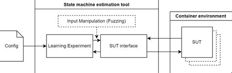 Gdbfuzz Coverage Guided Fuzzing On Embedded Systems Using Hardware