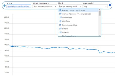 How Exactly Auto Scaling For Azure App Service Plan Based On Memory Percentage Works Stack