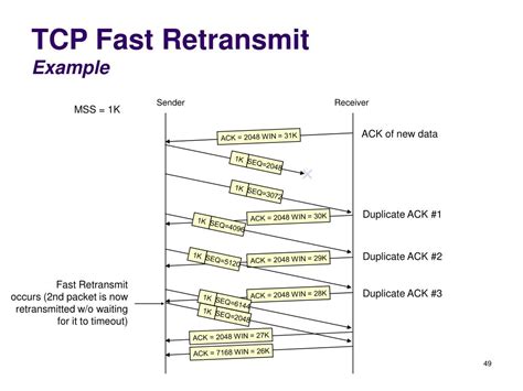 Ppt Tcp And Udp Powerpoint Presentation Free Download Id6313600