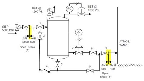 Jeferson Costa On Linkedin How To Identify And Understand Spec Break In The Pandid Piping And