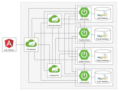 Github Bojanzdelarlearning Management System Universitys Learning