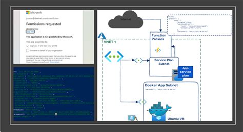 Experimental Using Azure Function Proxy As Authenticating Reverse